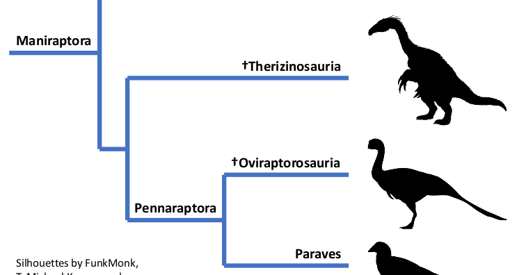 Raptormaniacs: About