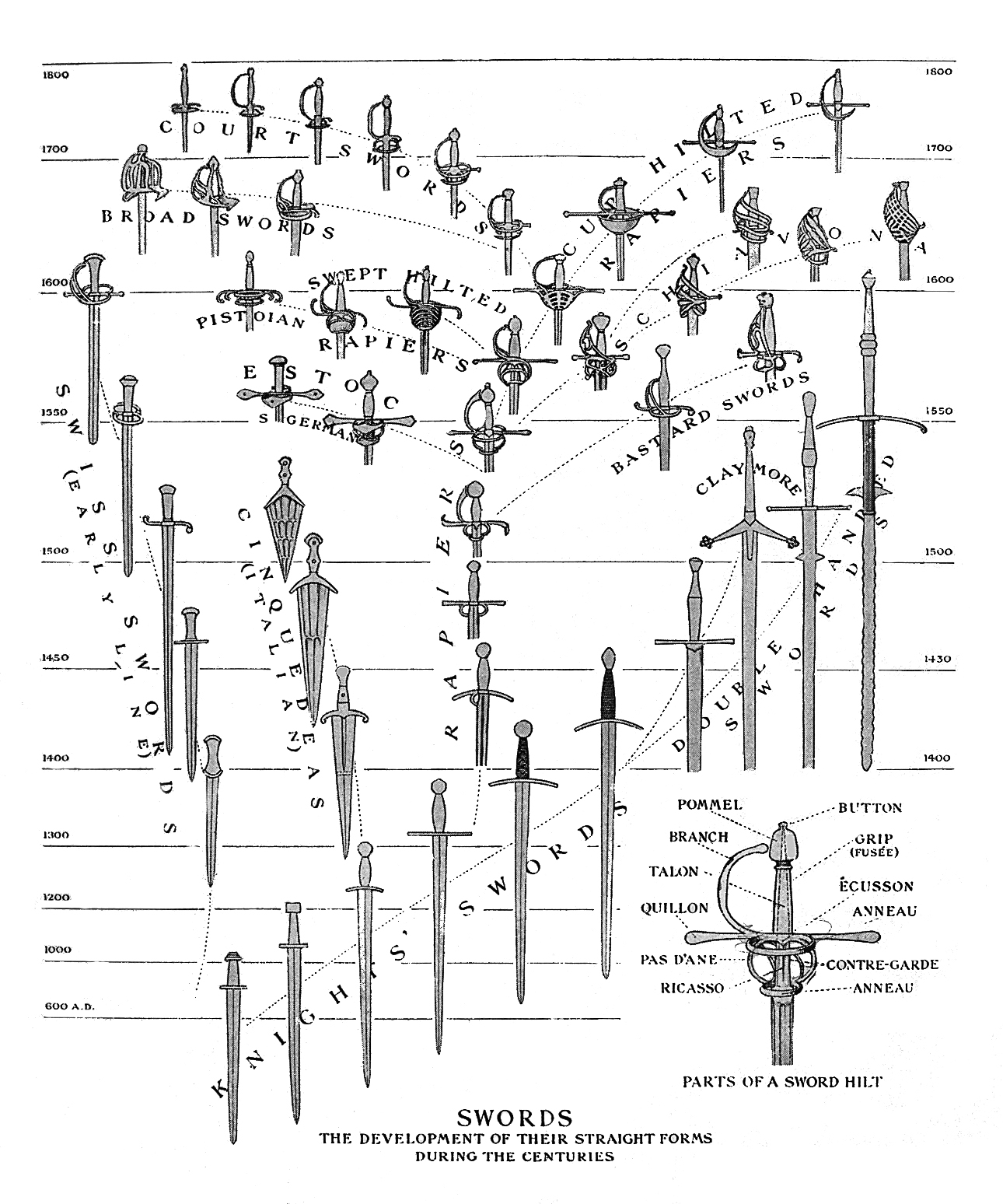 jestormbringer Clasificación Tipología de Espadas medievales y ...