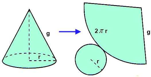 La Fórmula de Euler: Tema 11: Cuerpos geométricos