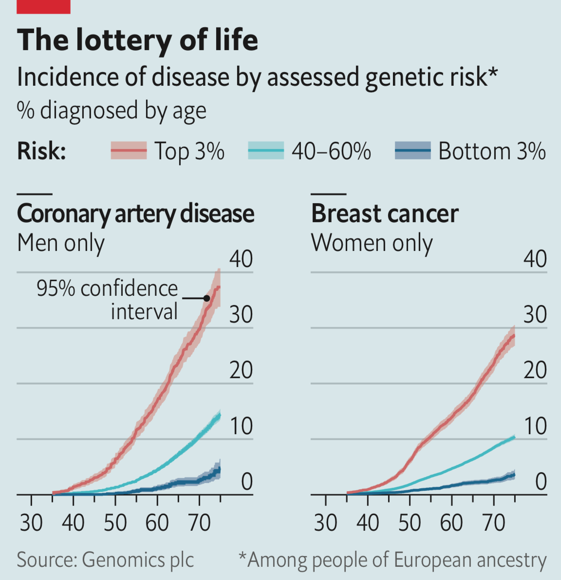Information Processing: Good and Bad Journalism on Embryo Screening ...