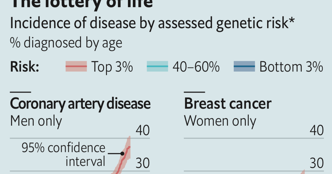 Information Processing: Good and Bad Journalism on Embryo Screening ...