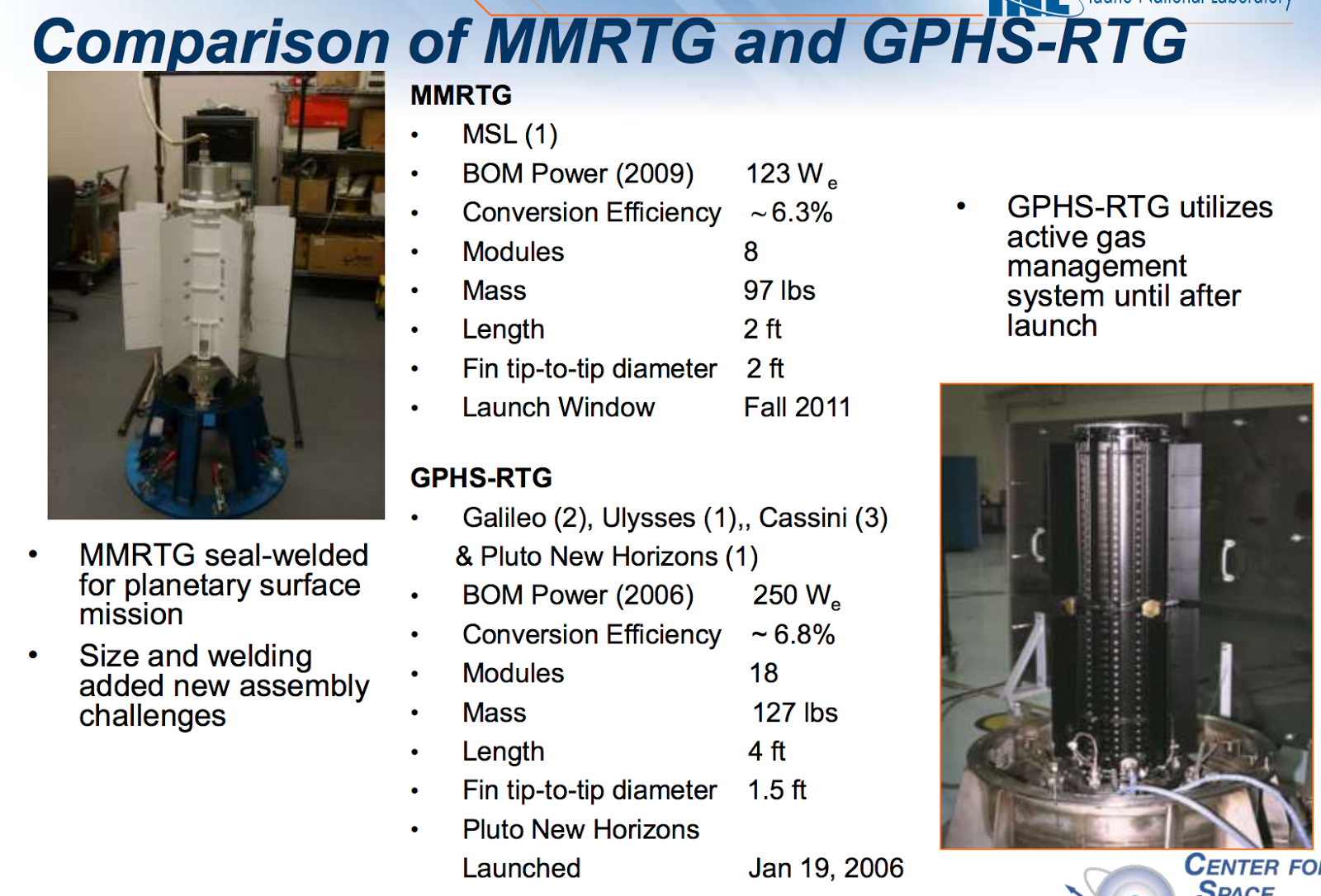 Developing a 5 watt nuclear D cell battery that lasts decades for ...