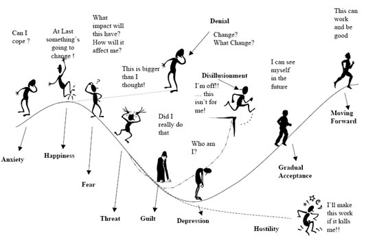 Community Connections for Newcomers: Culture and Transition
