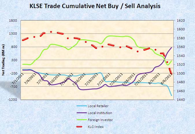 KLSE HOT PICKs: Bursa Trade Analysis