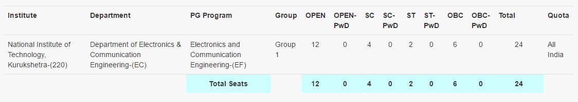 CCMT 2016 NITs SEAT AVAILABILITY FOR ECE - Gateway of Engineering