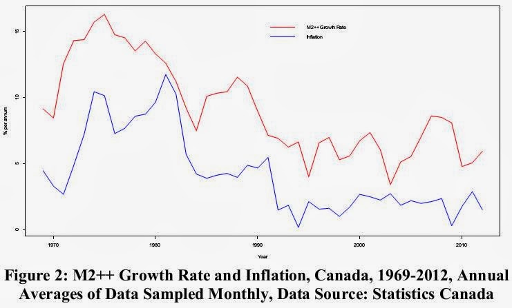 Economic Analyses: Interest Rates, Money Supply Growth, and Inflation ...