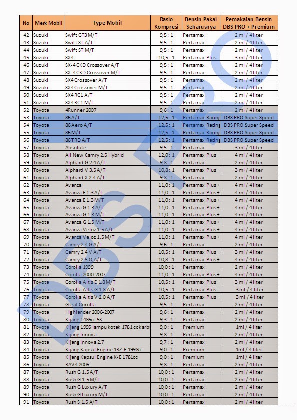 Penghemat BBM Hingga 40% Untuk Mobil dan Motor | Toko Online Bekasi