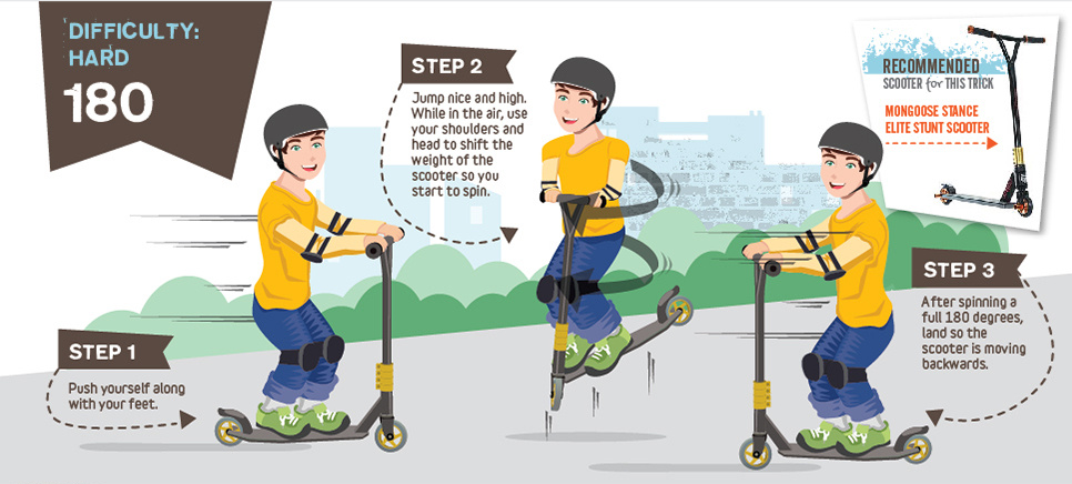 Scooter buying guide and a step-by-step tricks and stunts tutorial your ...
