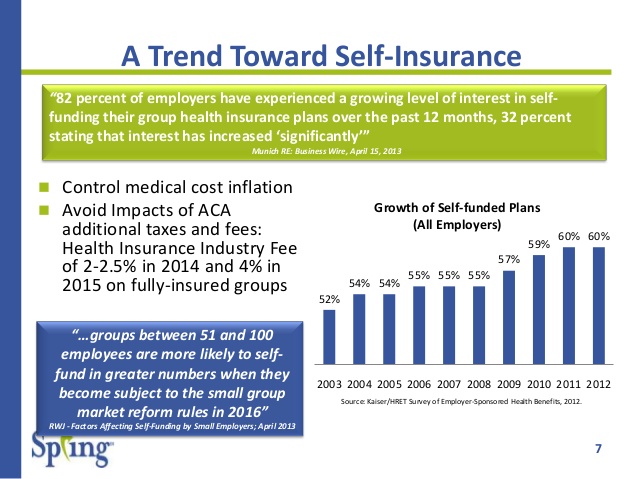 How do we become self insured? ~ A Step-By-Step Guide To start a Small ...