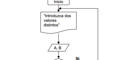 21+ Diagrama De Flujo Que Imprima Los Numeros Primos Pics ~ midjenum