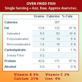Fluffy Chix Cook: Healthy Oven Fried Fish Rocks Low Carb - Just In Time ...