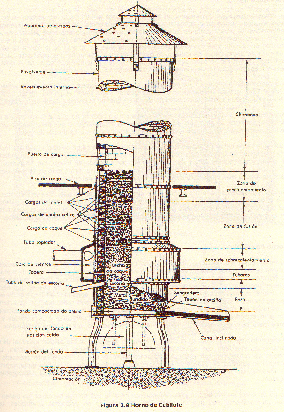 Obtención de acero y fundiciones