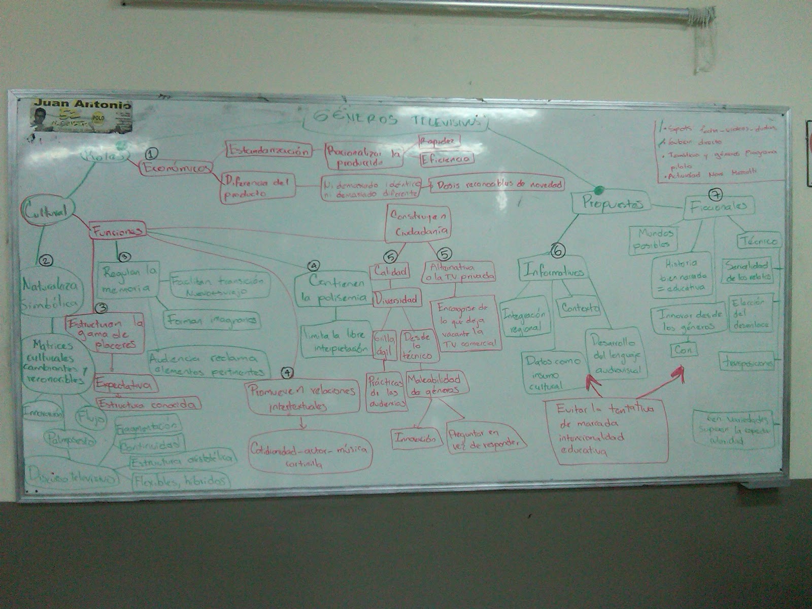 Géneros televisivos