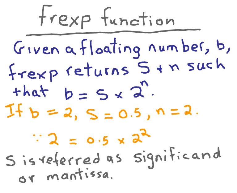 Lessons In Coding: The frexp Function in C & C++
