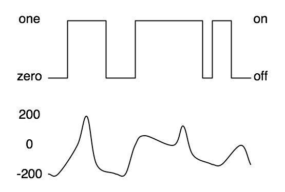 creativeC0d3r: Introduction to Arduino Part 1