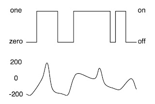 creativeC0d3r: Introduction to Arduino Part 1