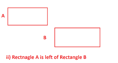 How to Check if two Rectangles Overlap in Java? Collision Detection Solution and Example
