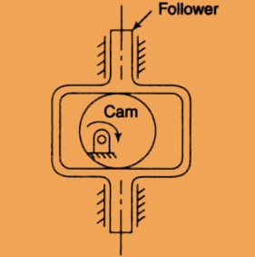 Types of kinematic pairs