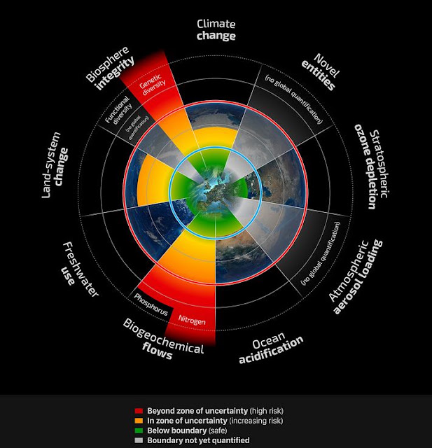 Peak Resources: Transgressing Planetary Boundaries