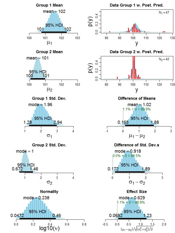 Doing Bayesian Data Analysis: New version of BEST package (Bayesian ... Doing Bayesian Data Analysis: New version of BEST package (Bayesian ...