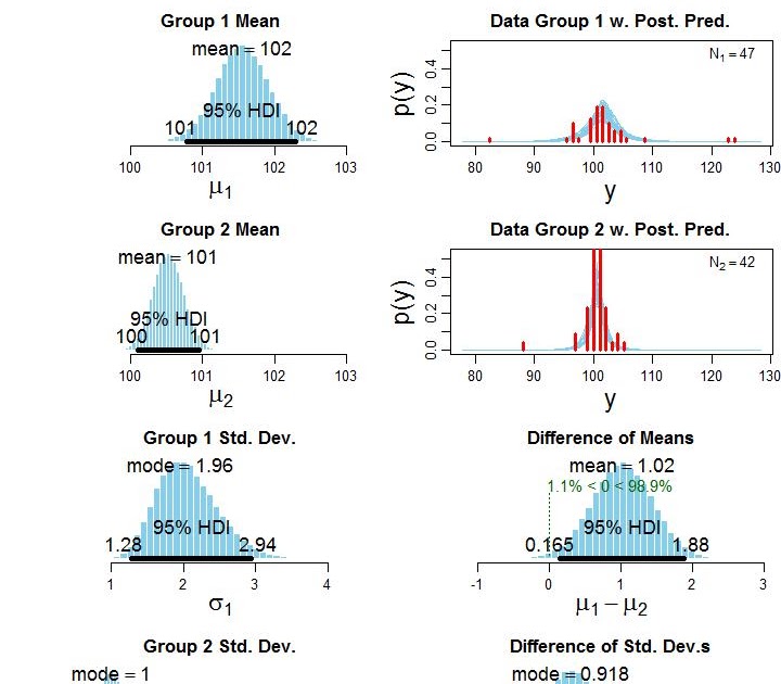 Doing Bayesian Data Analysis: New version of BEST package (Bayesian ... Doing Bayesian Data Analysis: New version of BEST package (Bayesian ...