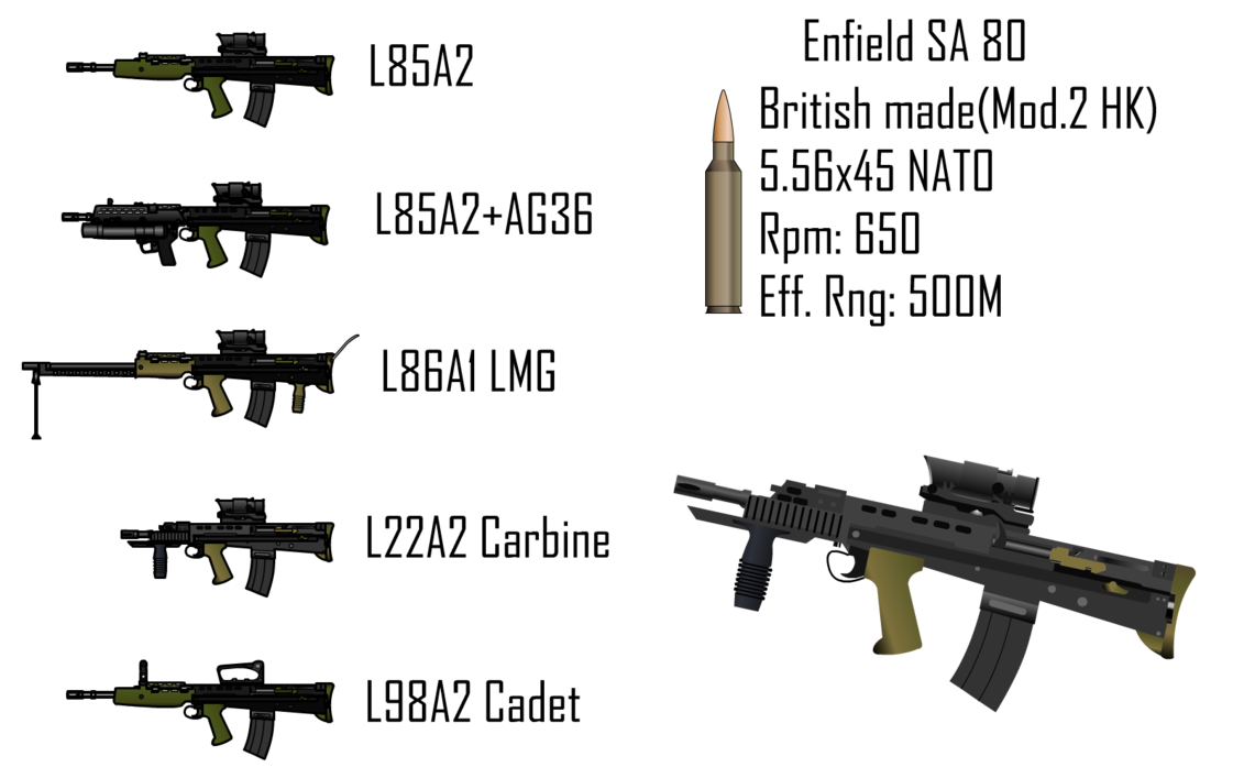 Enfield SA-80: L85A1 and L85A2 assault rifle, L22 carbine (Great Britain)
