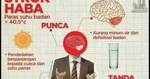 SKBBL: Strok Haba dan Rawatan...