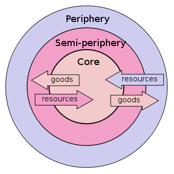 sociology: World System Approach - Dependency Theory