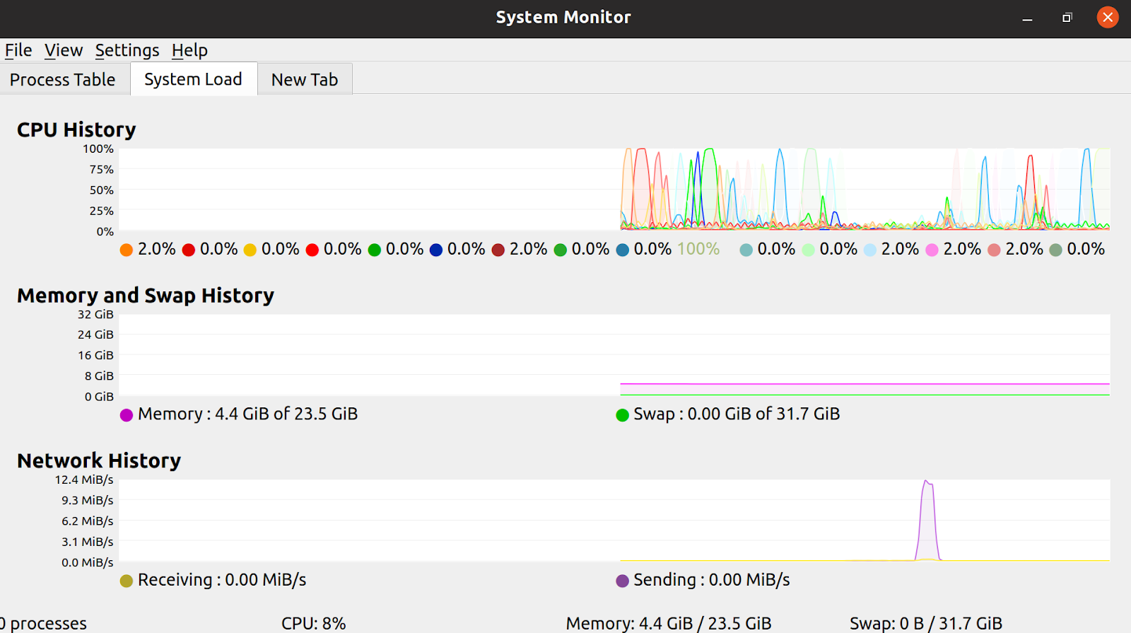 KDE System Guard as a Gnome System Monitor Replacement