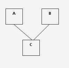 MULTIPLE INHERITANCE ~ eduwing