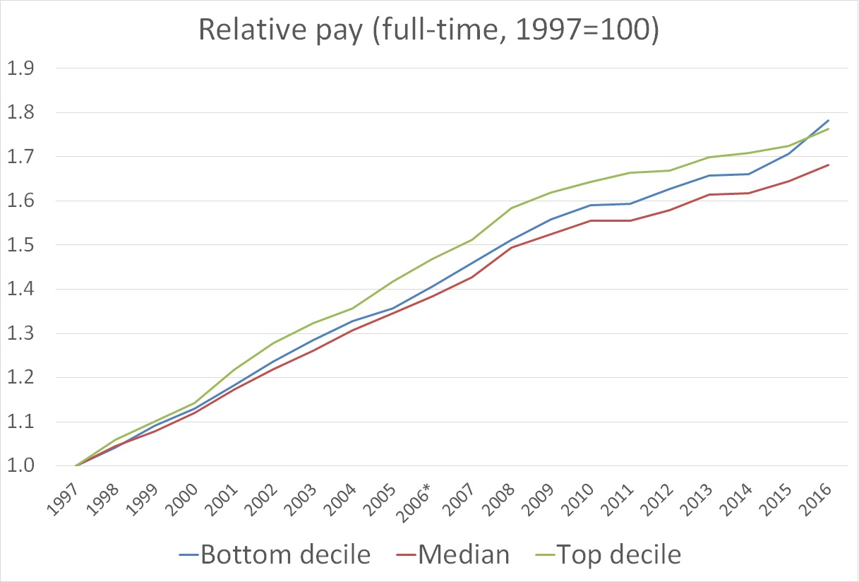 Not the Treasury view...: Spreadsheets are people too: statistics and ...