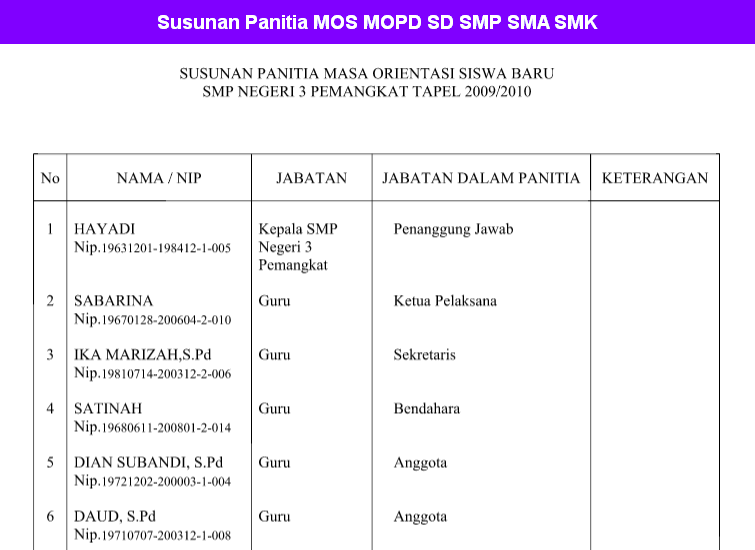 Contoh SK Panitia MOS MOPD SD SMP SMA SMK - MOS (Masa Orientasi Siswa)