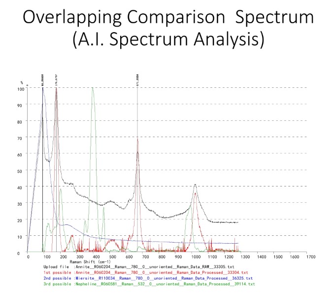 AI Spectrum Analysis: How to Use This Website