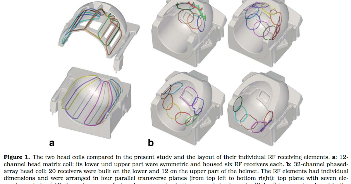 practiCal fMRI: the nuts & bolts: Using multi-band (aka SMS) EPI on on ...