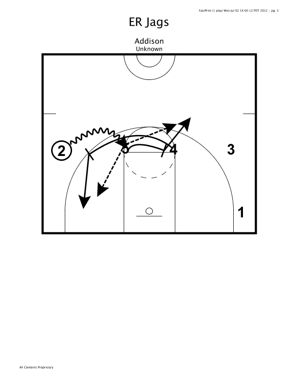 Emerald Ridge Jags Addison Set Play by GC Hillburn | Basketball Set Plays