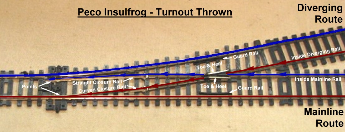 Railway Bob's Model Railroad Tips: Insulfrog Or Electrofrog? That Is ...