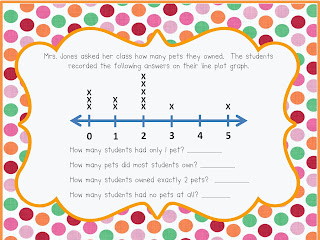 3rd Grade Grapevine: Easter Egg Line Plot Activity