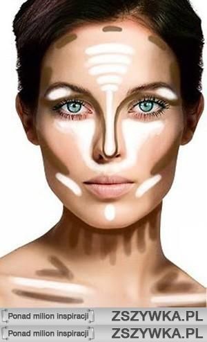 Blonde & Lippy: Highlighting & Contouring Diagram