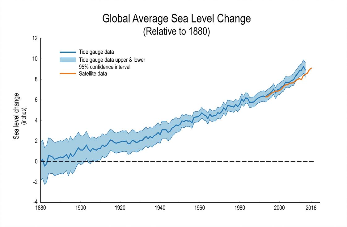 Raising Islands--Hawai'i science and environment: Higher, Hotter ...