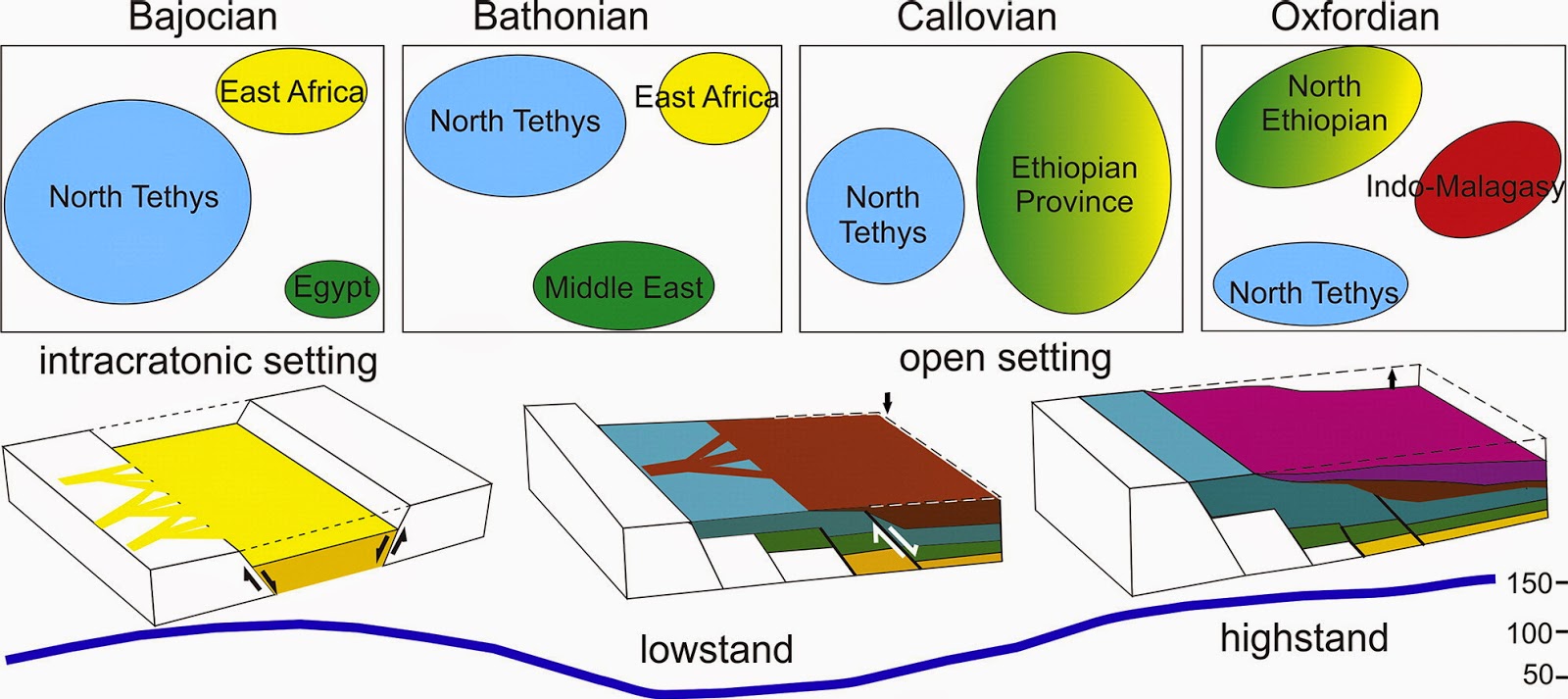 The Dragon's Tales: Palaeobiogeography of the Bajocian/Oxfordian ...