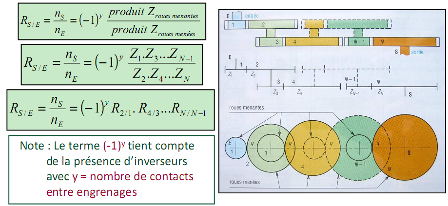 Cours des engrenages - Page 6 of 8 - Genie Electromecanique