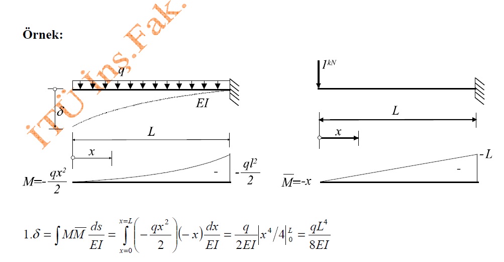 demirciniz - Çelik konstrüksiyon