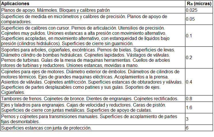 Ingenieria Electromecánica: Rugosidad Superficial