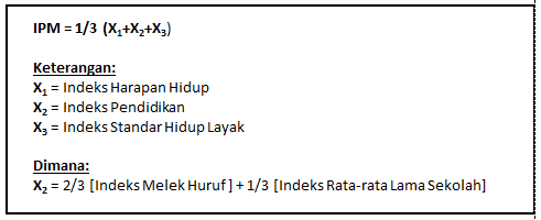 Indeks Pembangunan Manusia (IPM) | INDIKATOR STATISTIK