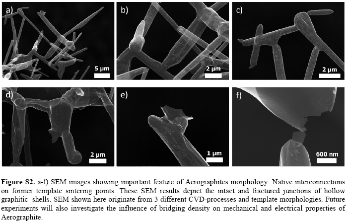 Aerographite is the lightest material, strong and could enable Statites ...