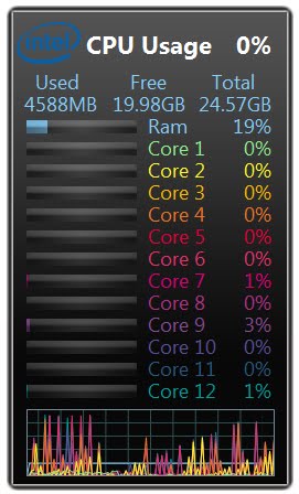 Threshold: 04/10/2011 - 04/17/2011