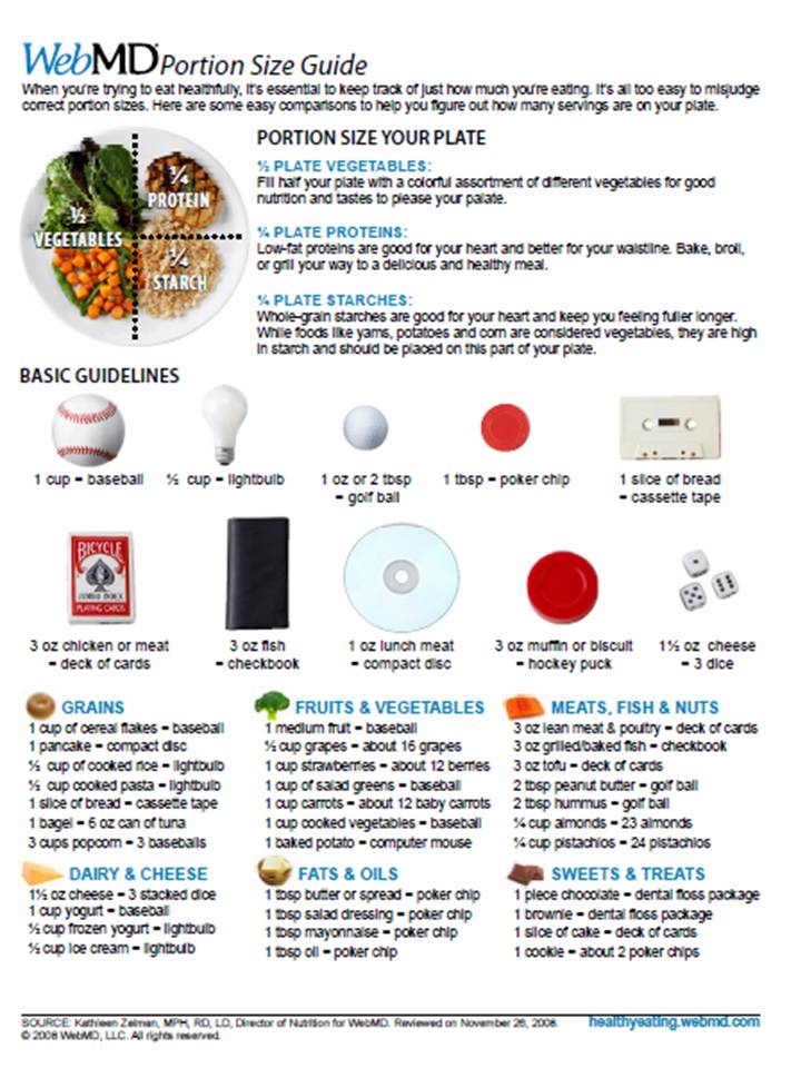 Nutrition Facts: Dietary Guidelines Decoded