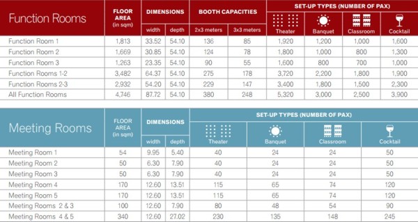 SM Lanang Premier: SMX Convention Center - Davao City | Davao Delights