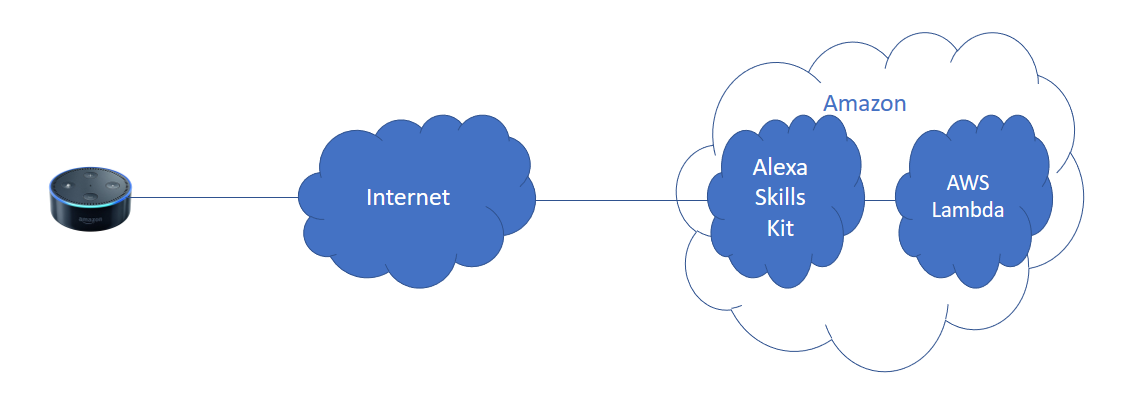Paul's Geek Dad Blog: January 2017