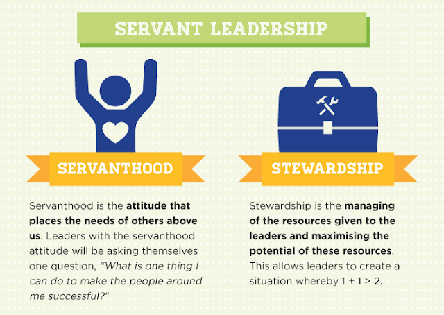 Class Leaders: Servant and Stewardship Leadership